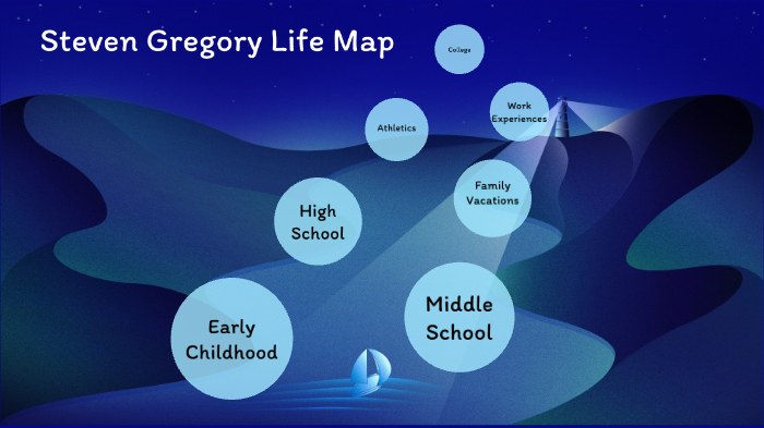 Life Map Presentation by Steven Gregory on Prezi