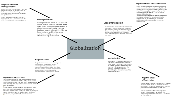 Globalization Positive Effects by hudsonb baker on Prezi