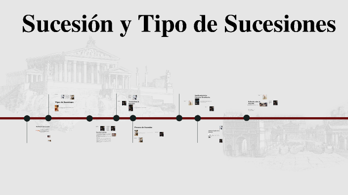Sucesión y Tipo de Sucesiones by DULCE VANESSA on Prezi