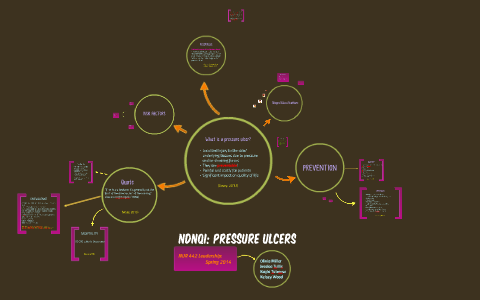 NDNQI Pressure Ulcers by Olivia Miller on Prezi