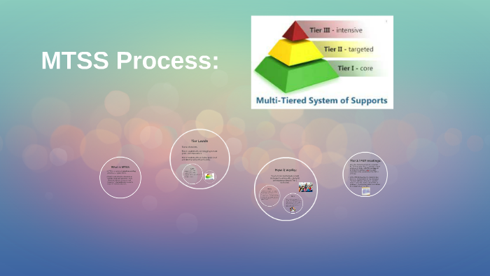 MTSS Process: by julie abbruzzi on Prezi