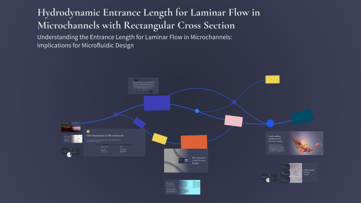 Hydrodynamic Entrance Length for Laminar Flow in Microchannels with ...