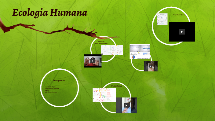 ECOLOGIA HUMANA by paola mojica on Prezi