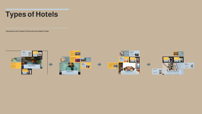 Types of Hotels by Татьяна сюськина on Prezi