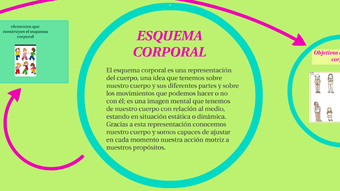 ESQUEMA CORPORAL by on Prezi