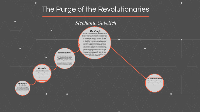Fichtean Curve by Stephanie Gubetich on Prezi