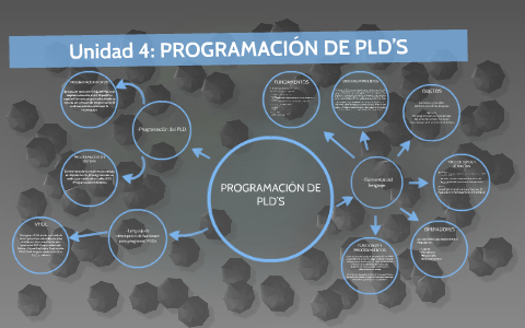 Unidad 4: PROGRAMACIÓN DE PLD’S by Rodrigo Martinez on Prezi