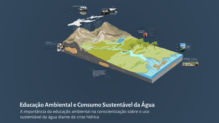 Educação Ambiental e Consumo Sustentável da Água by Batata Ninja on Prezi