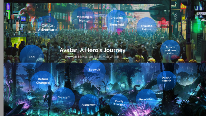 Avatar: A Hero's Journey by Maxwell Willett on Prezi