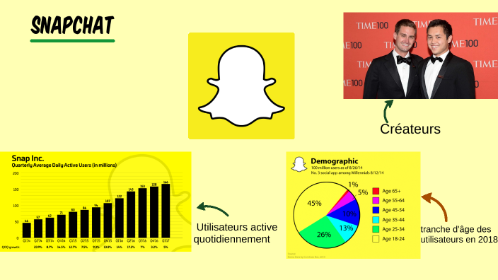 snap presentation by smarthook on Prezi