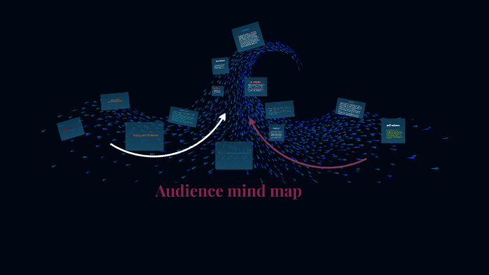 audience mind map by on Prezi