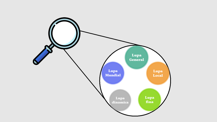 Lupa deductiva by yahir aguirre on Prezi
