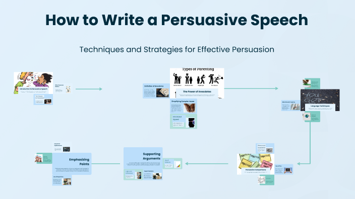 How to Write a Persuasive Speech by Sophia Wickremasinghe on Prezi