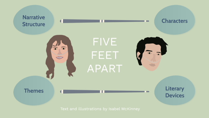 Multimedia Project - Isabel McKinney by Isabel McKinney on Prezi