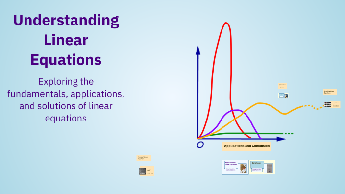 Understanding Linear Equations by Gregory Minton on Prezi