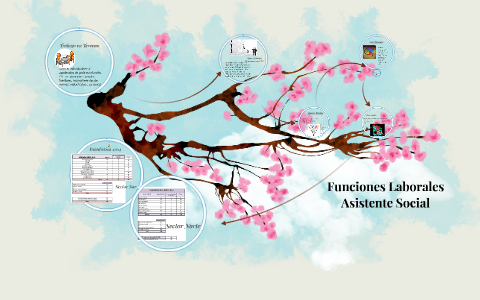 Funciones Laborales by Jessenia Jiménez García on Prezi