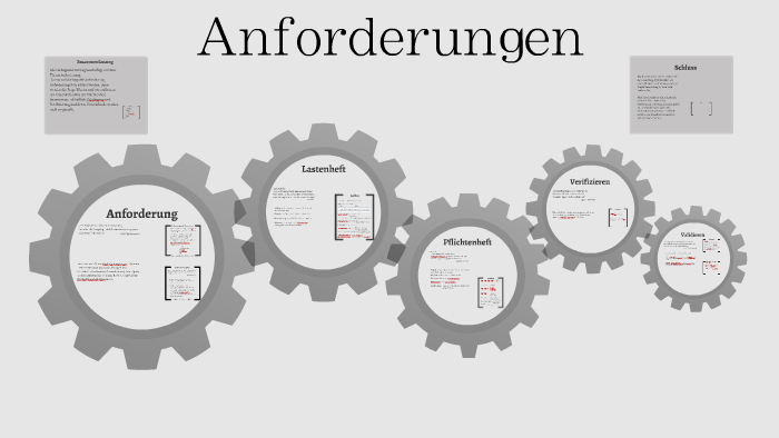 Anforderung by Farzin Shojai on Prezi