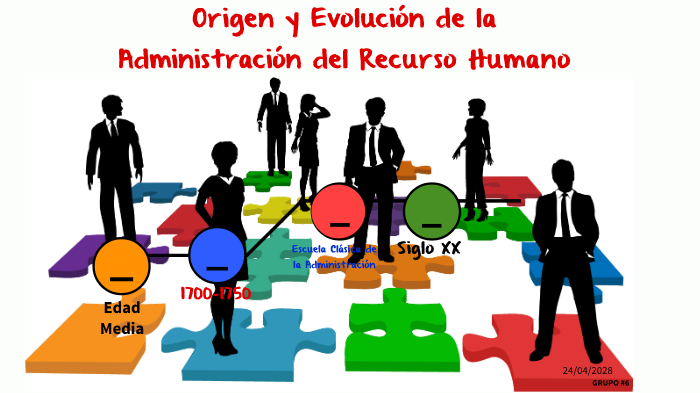 Evolución de ARH by Grupo #6 on Prezi
