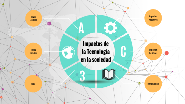 Impacto de la Tecnología en la vida cotidiana de las personas by Nahuel ...