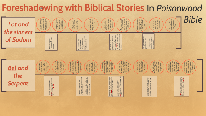 Foreshadowing with Biblical Stories by Benjamin Toedte on Prezi