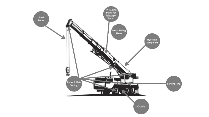 Crane Lubrication Guide by Rachel Ho on Prezi