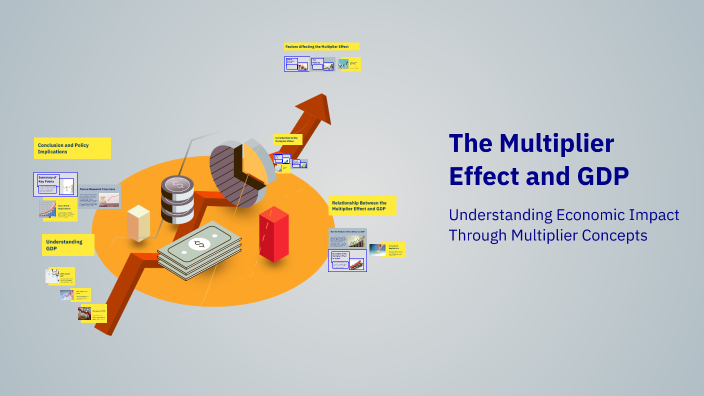 The Multiplier Effect and GDP by hailey davis on Prezi