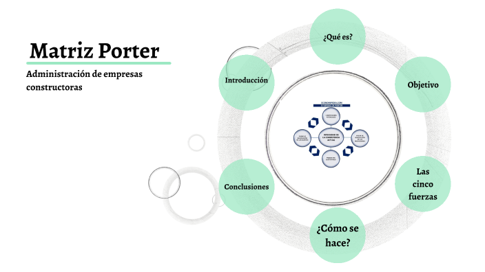 Matriz Porter by Jesus Guevara Rios on Prezi