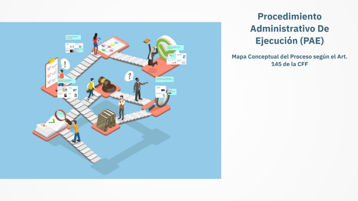 Procedimiento Administrativo De Ejecución (PAE) by Omar García on Prezi