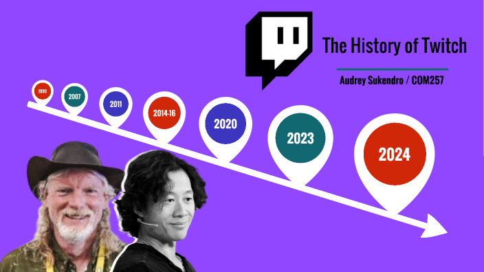 The History of Twitch by Audrey Sukendro on Prezi