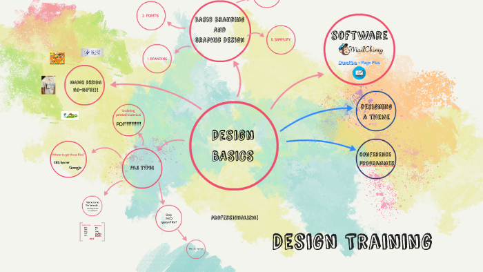 Design Training by Emily Webster on Prezi