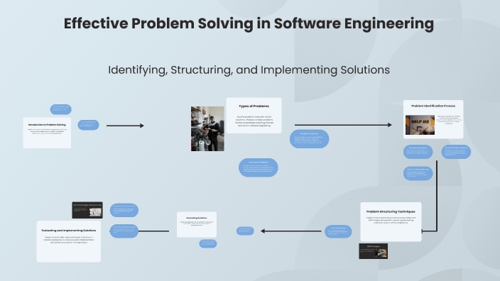 Effective Problem Solving in Software Engineering by Mani K on Prezi