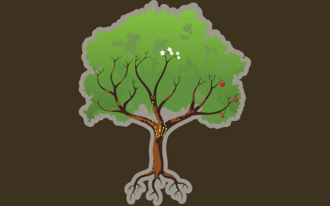 Frankenstein Character Tree by John D