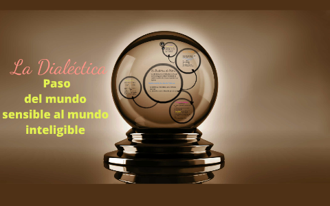 La Dialectica: Paso al Mundo Sensible al Mundo Inteligible by Z Olaya ...