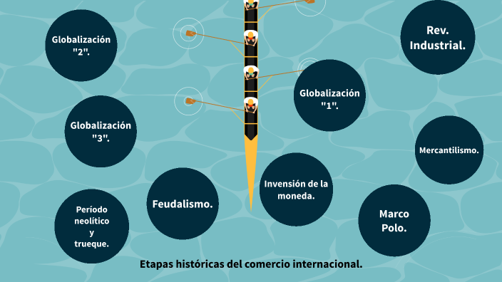 Etapas históricas del comercio internacional. by Daniel Gutiérrez on Prezi
