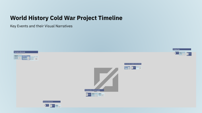 World History Cold War Project Timeline by DILAN RIVERA SUAREZ on Prezi