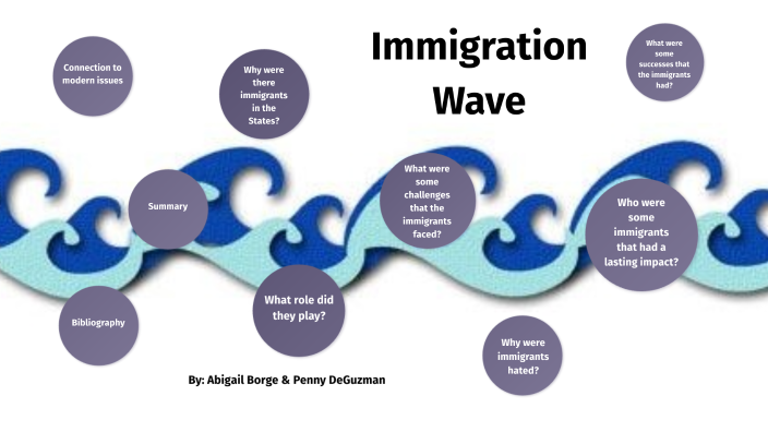 Immigration Wave by Abigail Borge on Prezi