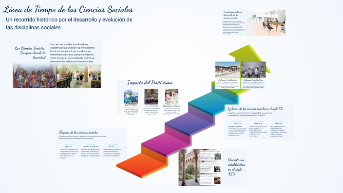 Línea de Tiempo de las Ciencias Sociales by DINA CARPIO on Prezi
