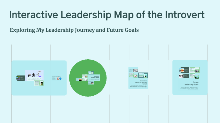 Interactive Leadership Map of the Introvert by Susmita Basnet on Prezi