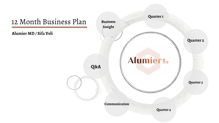 12 Month Business Plan by sifa veli on Prezi