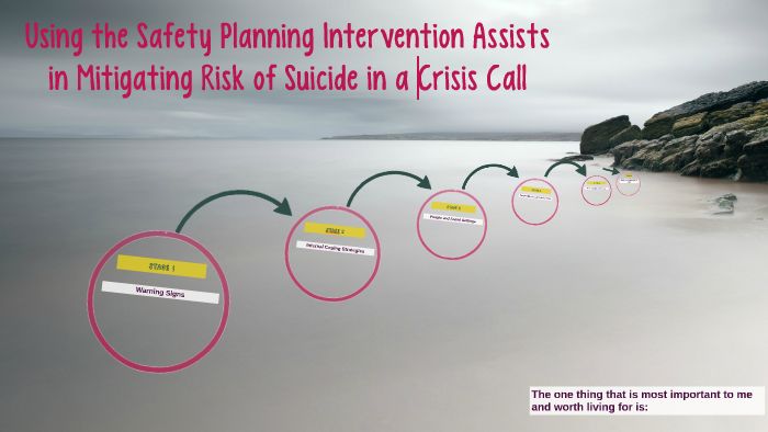 Safety Planning Intervention by Ashaki Jackson on Prezi