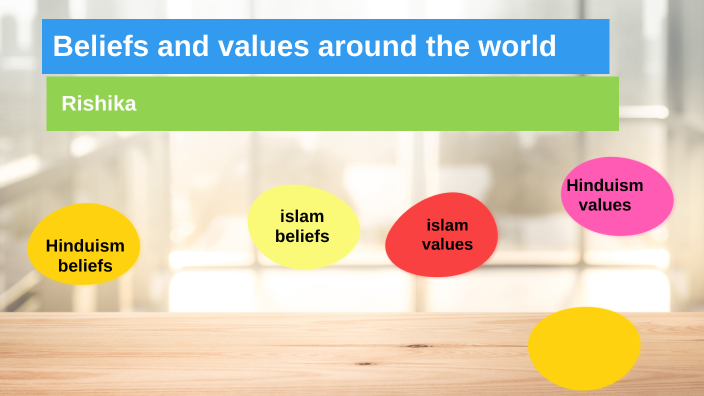 Beliefs and values around the world by gaddam reddy on Prezi