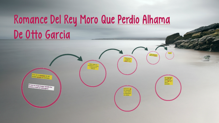 Romance Del Rey Moro Que Perdio Alhama by otto garcia on Prezi