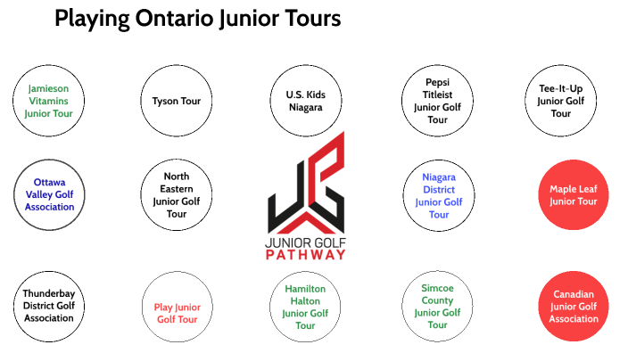 Junior Golf Pathway by Evan Arsenault on Prezi