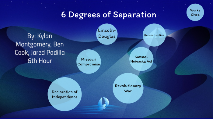 6 Degrees of Separation by 2021_Kylan Montgomery on Prezi