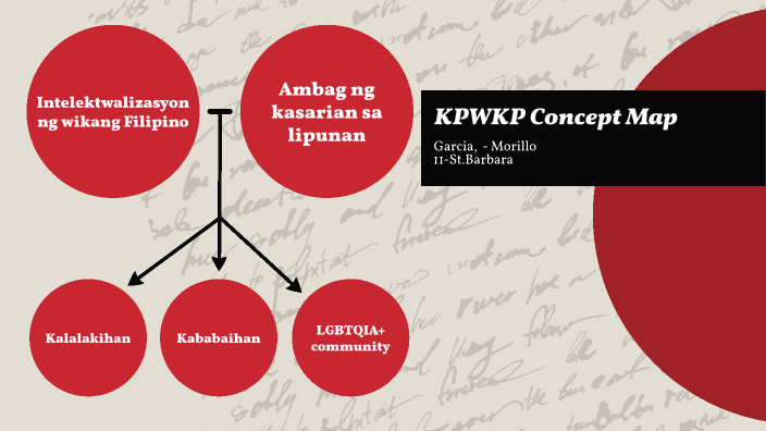 KPWKP concept map by Yoninah Garcia on Prezi