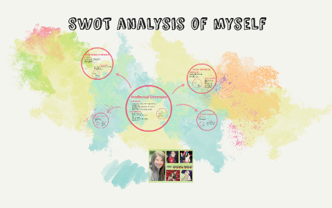 SWOT analysis of myself by Daniela Menendez on Prezi