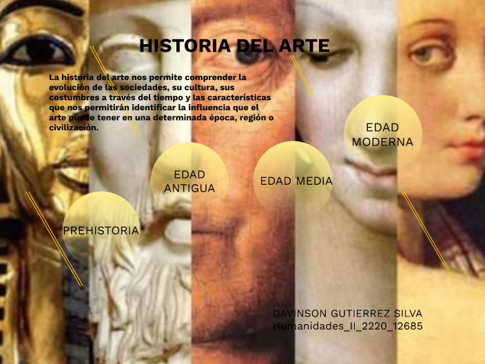 HISTORIA DEL ARTE by Majo Mojica on Prezi
