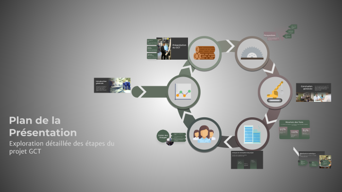 Plan de la Présentation by Ala Salem on Prezi