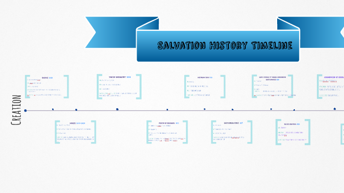 Salvation History Timeline by Sophie Xanders on Prezi