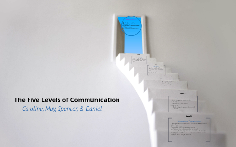 The Five Levels of Communication by Caroline Norton on Prezi